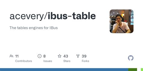 Issues · Aceveryibus Table · Github