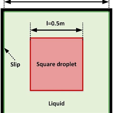 Initial Setup Of Square Droplet Deformation Download Scientific Diagram