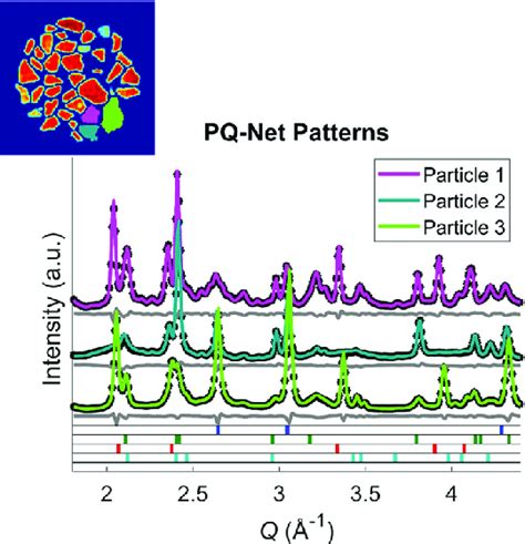 examples of fitted simulated diffraction patterns from regions of