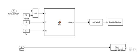 使用simulink进行实时阻抗扫频 知乎