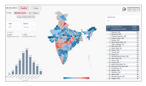 First COVID Metrics And Data Visualization For Parliamentary Constituencies In India