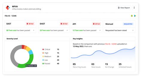 Comprehensive Vulnerability Testing Services Appknox