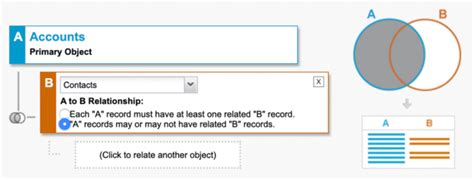 Report Types Vs Report Formats In Salesforce Salesforce Emily