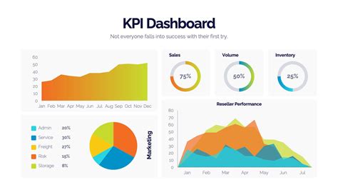 Key Performance Indicators KPI Presentation PowerPoint Template And Google Slides Theme