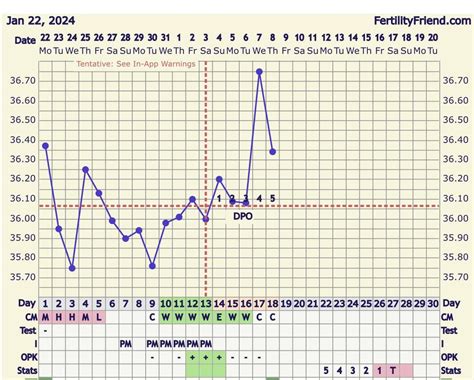 Ovulation date accurate? : r/TFABChartStalkers
