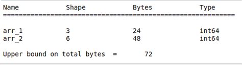 Python 中 Numpywho函数 【布客】geeksforgeeks 人工智能中文教程