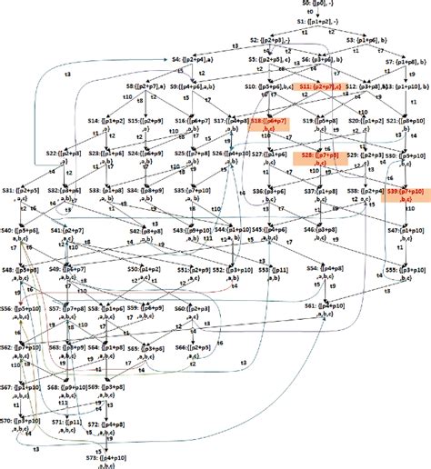 figure 1 from checking missing data errors in cyber physical systems