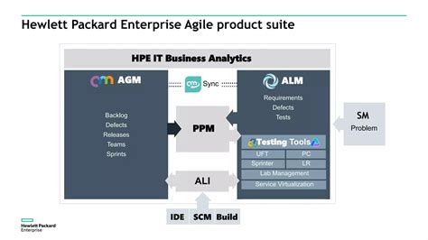 Hpe Agile Manager And Alm Overview Ppt