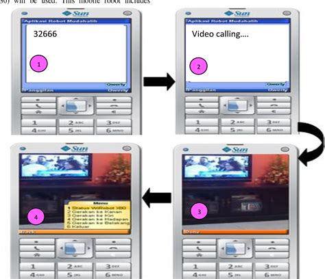Figure 2 From Development On Mobile Robot Controller By Using High Level Language Programming A