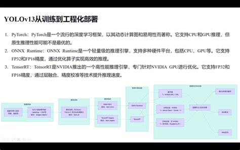 Yolov13 从训练到模型部署全流程实战：pytorch → Onnx → Tensorrt 知乎