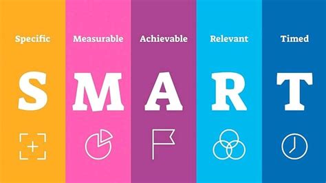 Mohammad Hamidi On Linkedin The First Phase Of Each Project Is The Project Definition And The