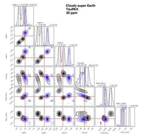 A Comparison Of Exoplanet Spectroscopic Retrieval Tools Astrobiology