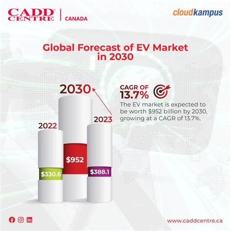 Cadd Centre Canada On Linkedin Opening Canadas Gateway To Engineering Success With World Class