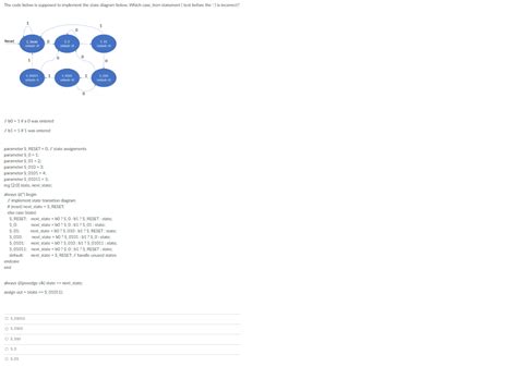 Solved The Code Below Is Supposed To Implement The State Chegg