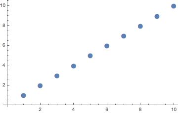 Plotting ErrorListPlot Fails To Display Error Bars Mathematica Stack Exchange