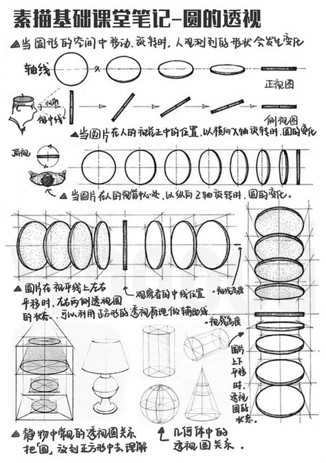 素描基础课堂笔记 花瓣网