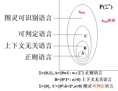 可计算性计算理论 Csdn博客