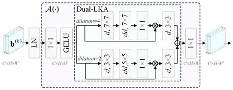 Hybrid Transformer And Convolution For Image Compressed Sensing