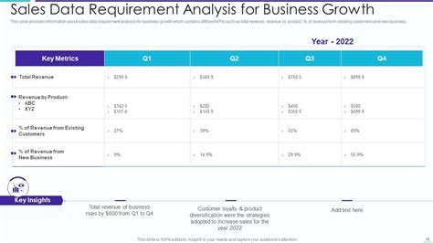 Data Requirement Analysis Powerpoint Ppt Template Bundles Presentation Graphics Presentation