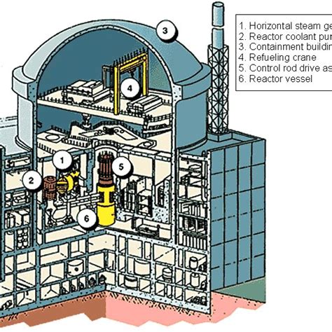 Scheme Of The Vver 1000 Reactor Download Scientific Diagram