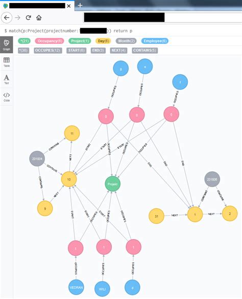 Neo4j Cypher Query Not Working As Expected Stack Overflow