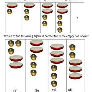 Item 22 Of The Computational Thinking Test Putra Et Al 2022 Download Scientific Diagram