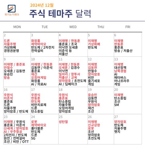 주도테마 및 관련주 리스트 2024년 12월 총정리 네이버 블로그