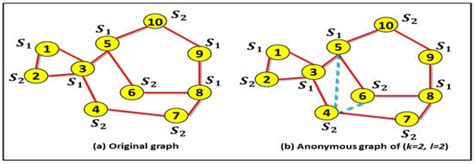 Graph Theory A Comprehensive Survey About Graph Theory Applications In Computer Science And