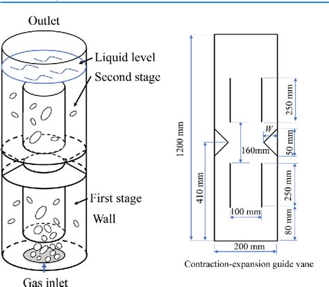Figure 1 From Computational Fluid Dynamics Simulation Of Hydrodynamics In A Two Stage Internal