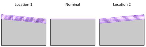 Analysis Modeling Tolerances Gdandt Types Of Gdandts Parallelism