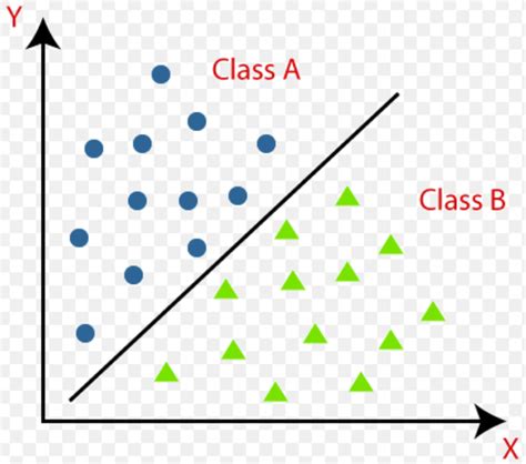 classification a powerful tool for data analysis and predictive