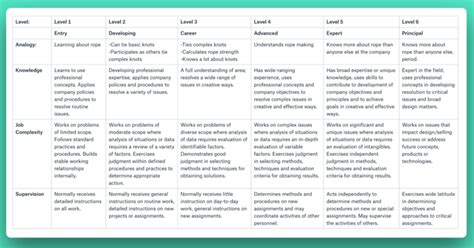 How To Create A Career Progression Framework Free Template Aihr