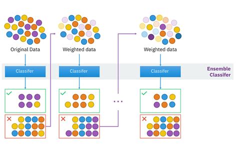 Xgboost The King Of Machine Learning Algorithms By Luís Fernando Torres Latinxinai Medium