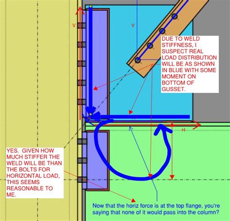 Best Steel Column Beam Brace Joint To The Column Weak Axis Web Direction Page 2 Eng Tips