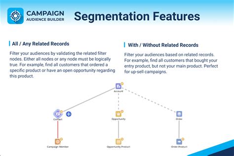 Customer Segmentation In Salesforce Options And Benefits