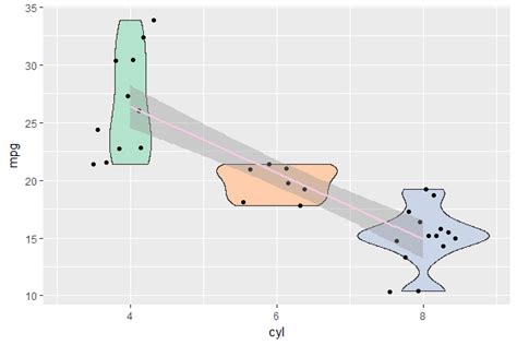 R Using Palette Fillcolors In Ggplot2 For Regression Lines And Such