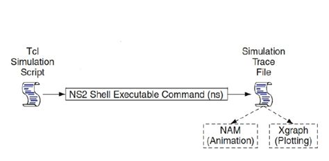 introduction to ns2