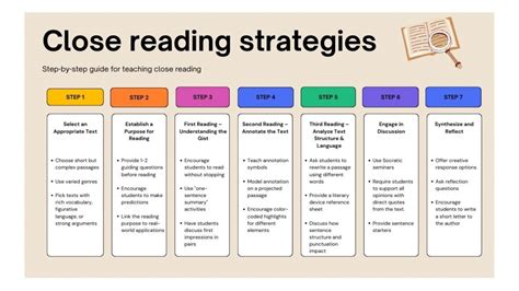 Close Reading Strategies A Step By Step Guide For Teachers