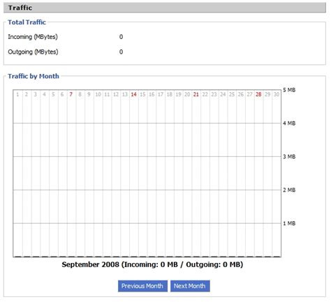 Bandwidth Monitoring Bandwidth Meters For The Comcast Internet Cap Tech Support