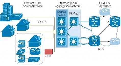 Telecomhall On Linkedin Overall Fttx Network Architecture Chokri D