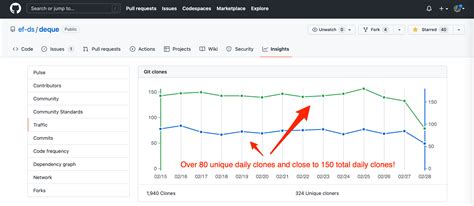 Proposal Add Container Queue Issue Golang Go Github