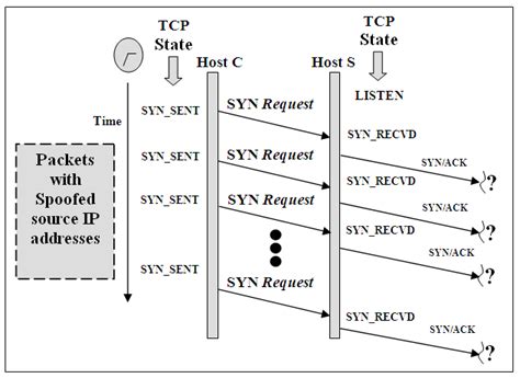 Tcp Sequence Diagram