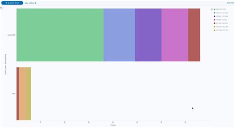 Squid Proxy With Sof Elk Part 2 Analysis