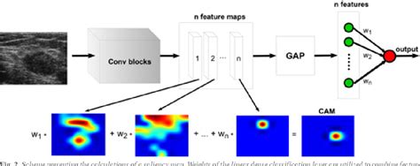 Figure 2 From Explaining A Deep Learning Based Breast Ultrasound Image