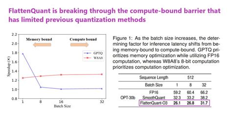 Pascal Biese On Linkedin Boom Breaking The Limits Of Llm Quantization