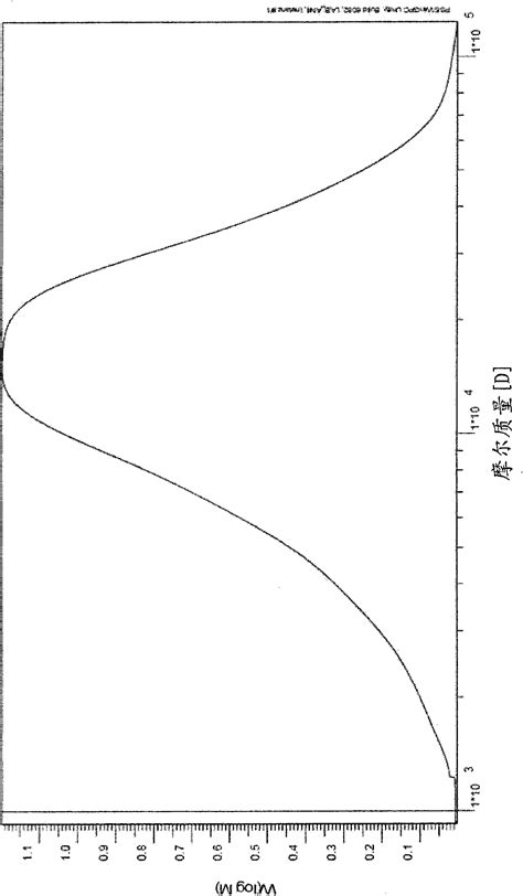 Method For Producing Polyolefins Comprising Syndiotactic Structural Elements Polyolefins And