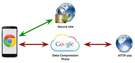 saving bandwidth with chrome s data saver — sitepoint