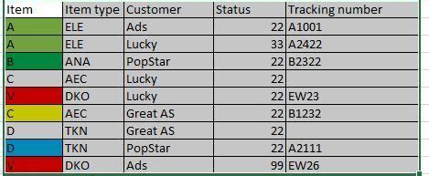 Power BI Conditional formatting - not working whil... - Microsoft ...