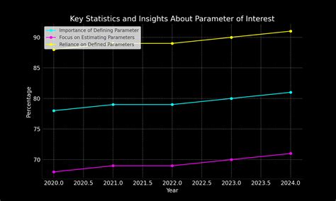 Parameter Of Interest In Market Research Monterey Ai