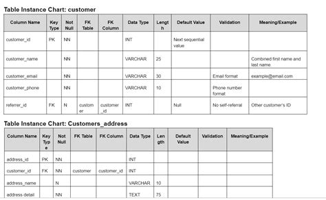 Solved Table Instance Chart Customertable Instance Chart